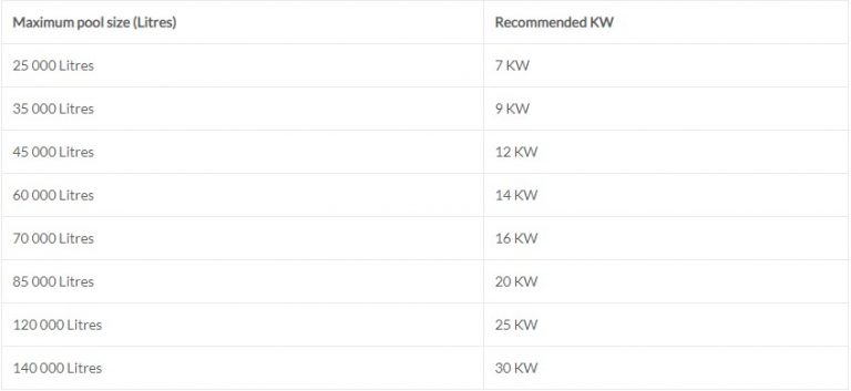 Pool Heat Pump Size – Chill Air SA